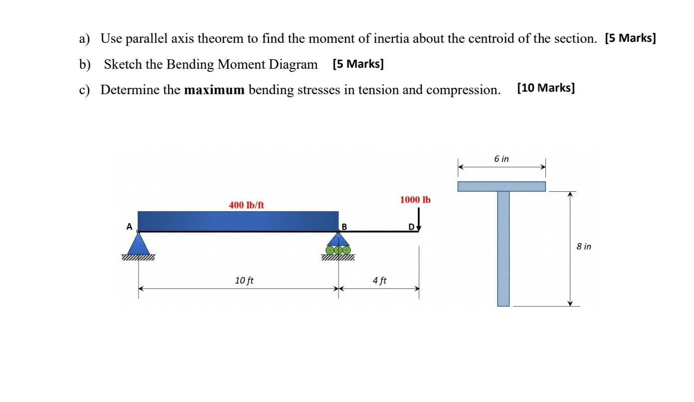 Solved a) Use parallel axis theorem to find the moment of | Chegg.com
