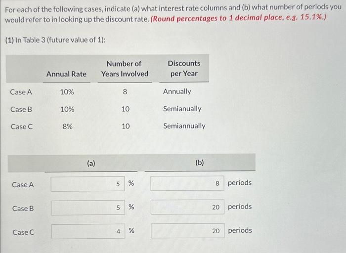 Solved For each of the following cases, indicate (a) what | Chegg.com