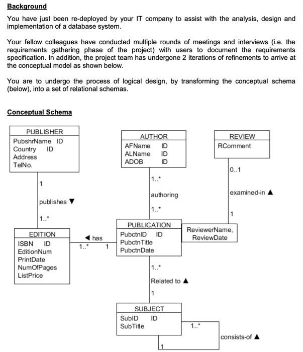 Solved need help with this convert the conceptual schema to | Chegg.com
