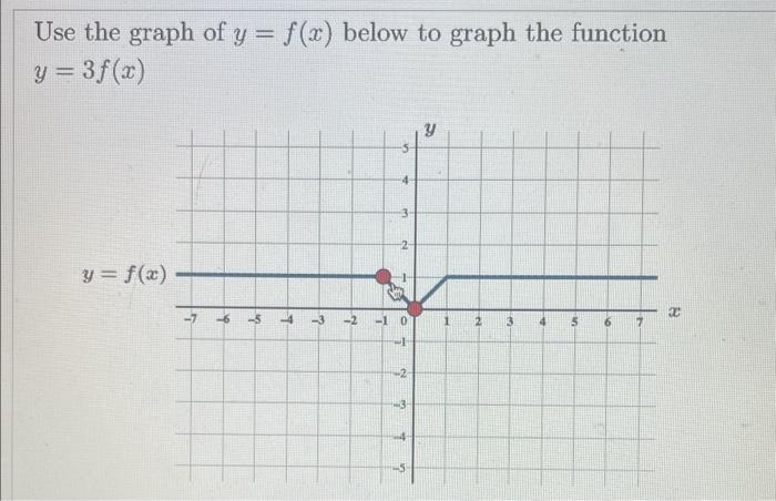 Solved Use the graph of y=f(x) below to graph the function | Chegg.com