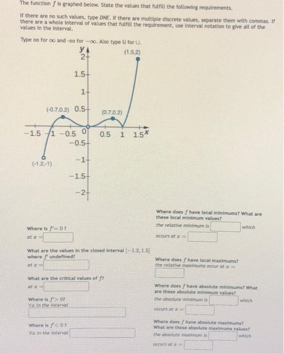 Solved The function f is graphed below. State the values | Chegg.com
