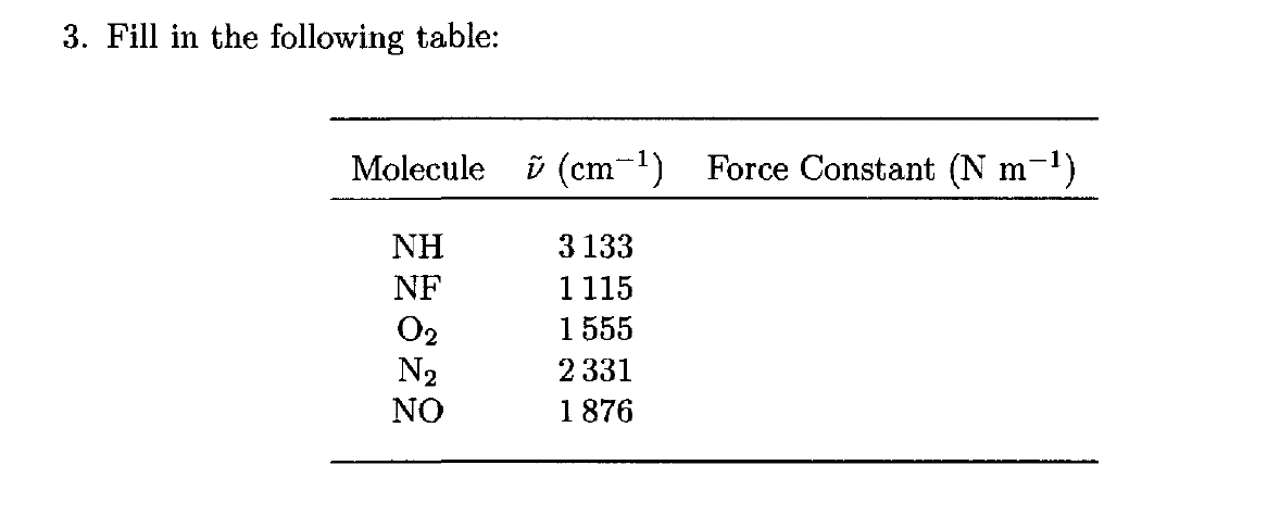 Fill in the following table:Force Constant (N m^-1) | Chegg.com
