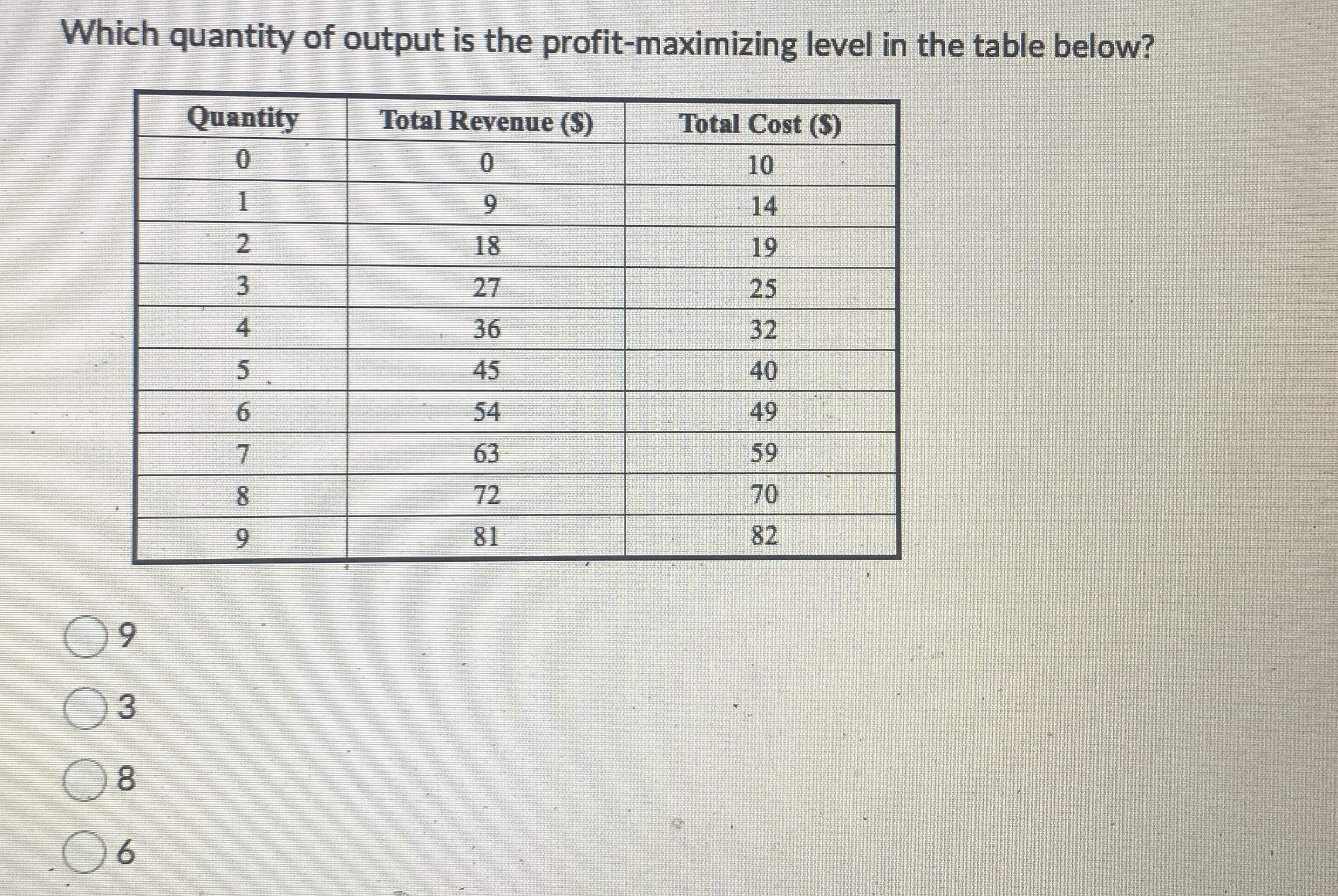 Solved Which quantity of output is the profit-maximizing | Chegg.com