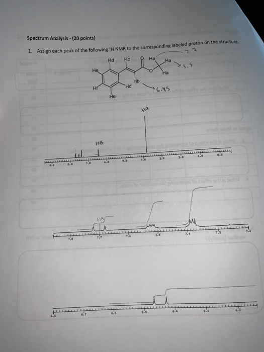 Solved Spectrum Analysis - (20 points) 1. Assign each peak | Chegg.com