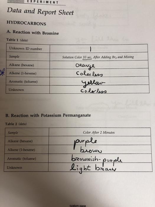 Solved Lab 2. Hydrocarbons Hydrators C. Flammability of | Chegg.com