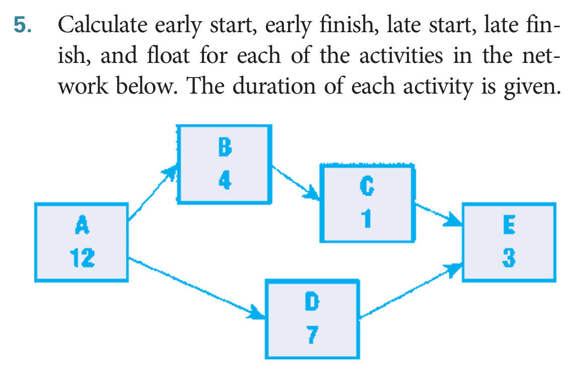 Solved Calculate early start, early finish, late start, late | Chegg.com