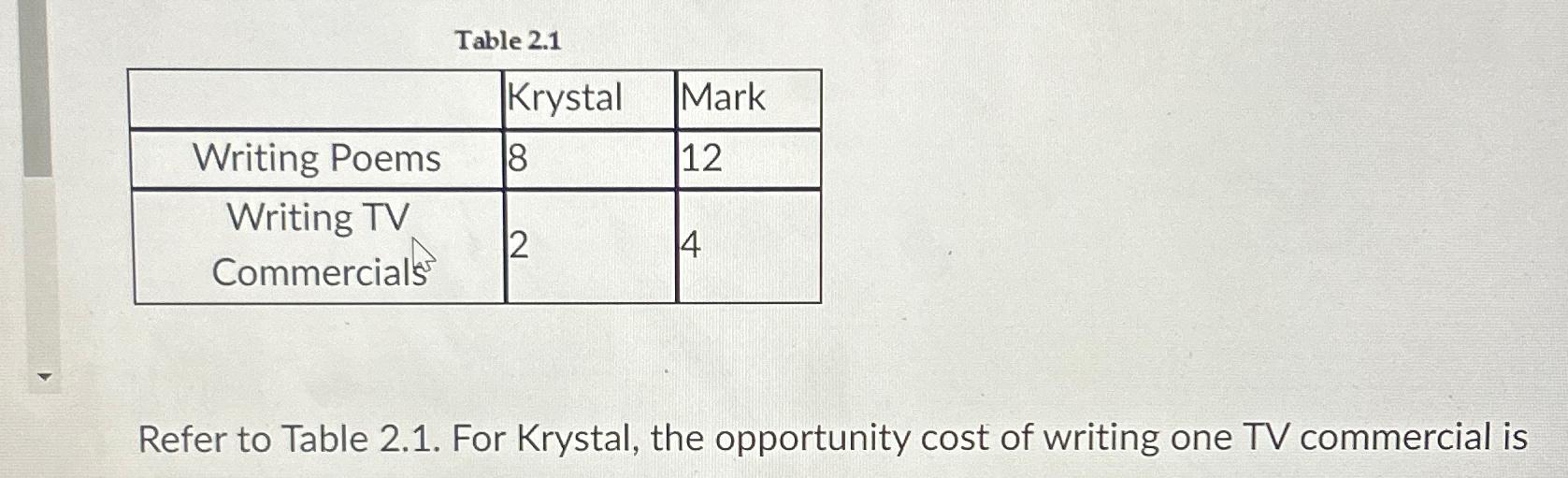 Solved Table 2.1\table[[,Krystal,Mark],[Writing | Chegg.com