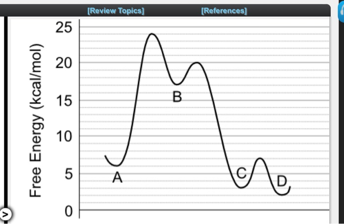 Solved [Review Topics) [References) Free Energy (kcal/mol) A | Chegg.com