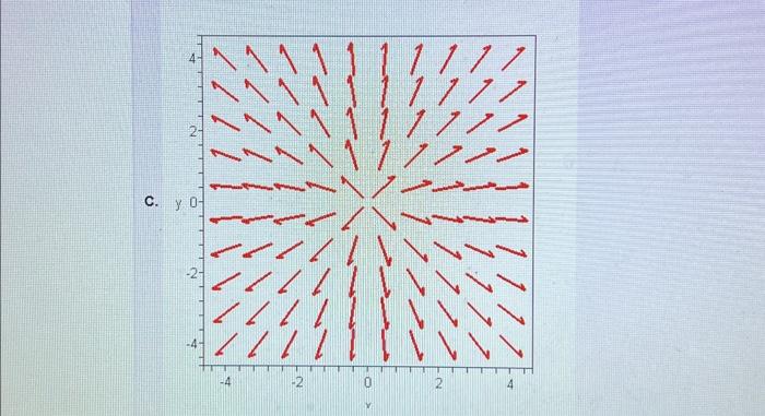 Solved Match the functions f with the plots of their | Chegg.com