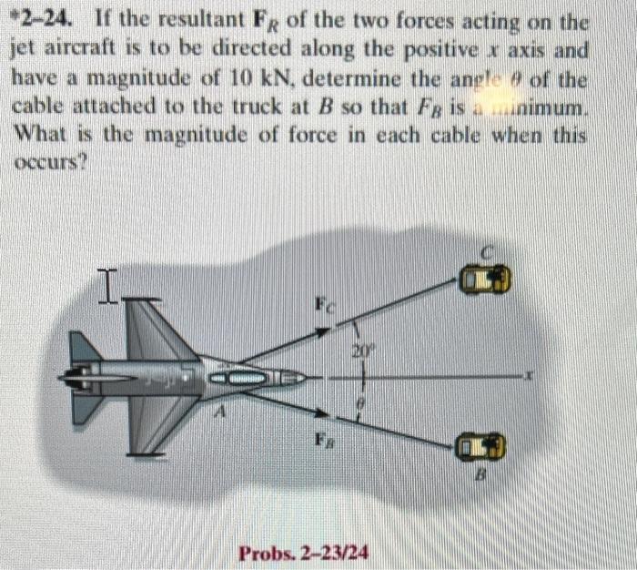 Solved "2-24. If the resultant FR of the two forces acting | Chegg.com
