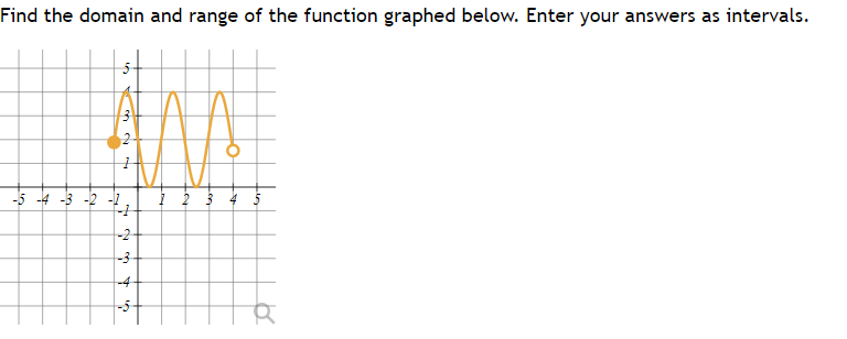 Solved Find the domain and range of the function graphed | Chegg.com
