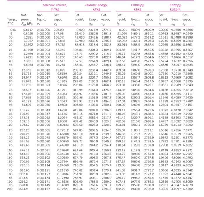 Solved both spring forces are the same the second spring | Chegg.com