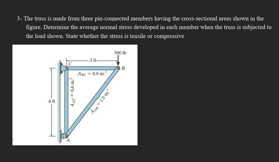 Solved 3- The truss is made from three pin-connected members | Chegg.com