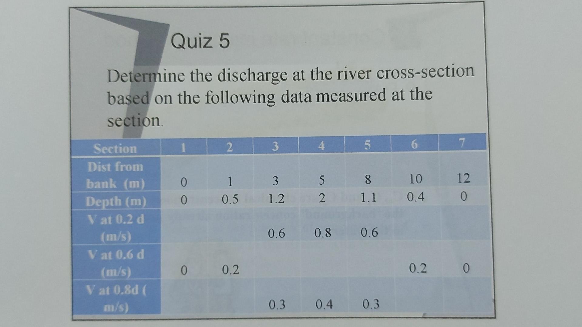 Solved Determine the discharge at the river cross-section | Chegg.com