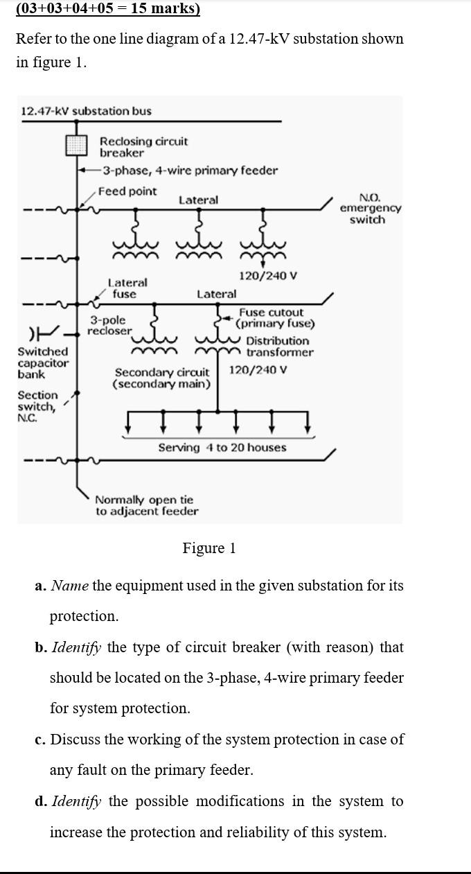 Solved (03+03+04+05 = 15 marks) Refer to the one line | Chegg.com
