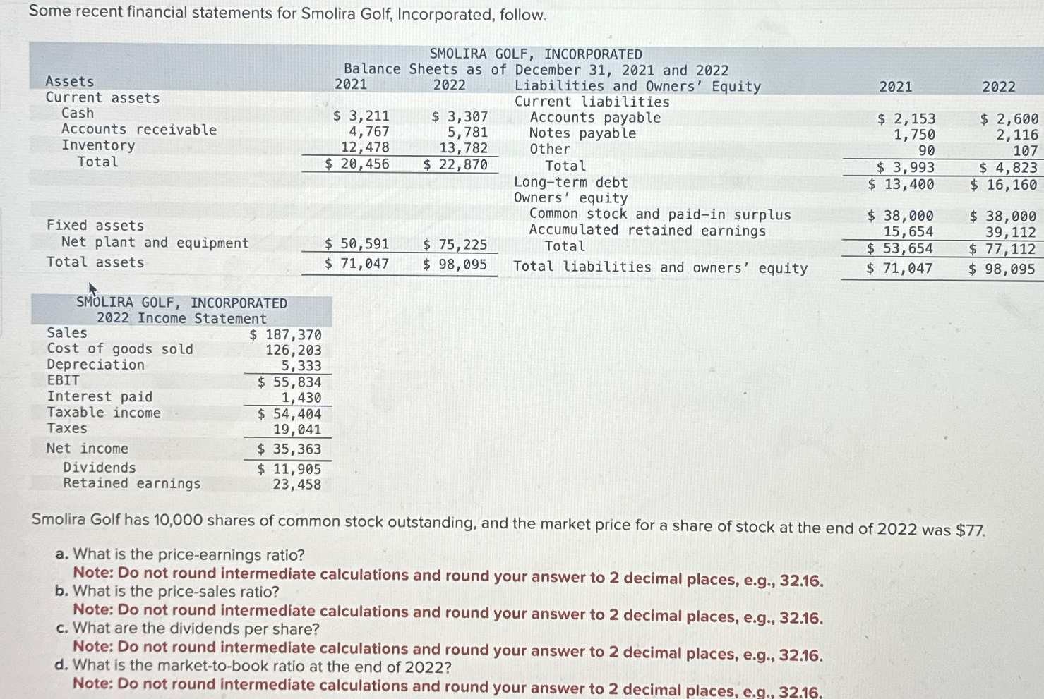 Solved Some recent financial statements for Smolira Golf, | Chegg.com
