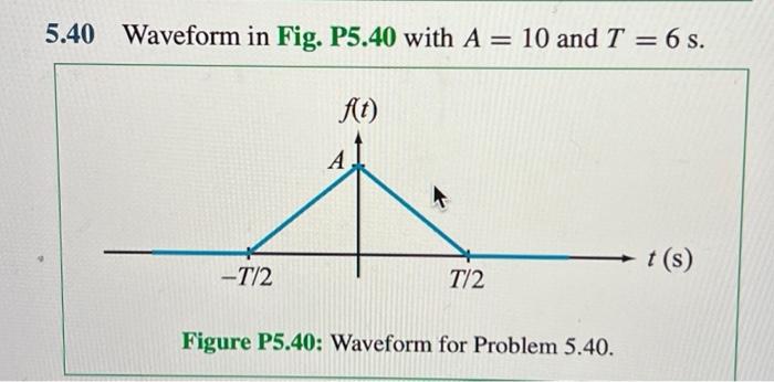 Solved Find the Fourier Transform5.40 Waveform in Fig. P5.40 | Chegg.com