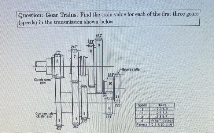 Solved Question: Gear Trains. Find the train value for each | Chegg.com