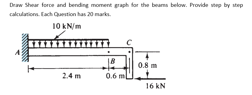 Draw Shear force and bending moment graph for the | Chegg.com