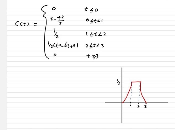 Solved Please solve this convolution by make triangle move | Chegg.com