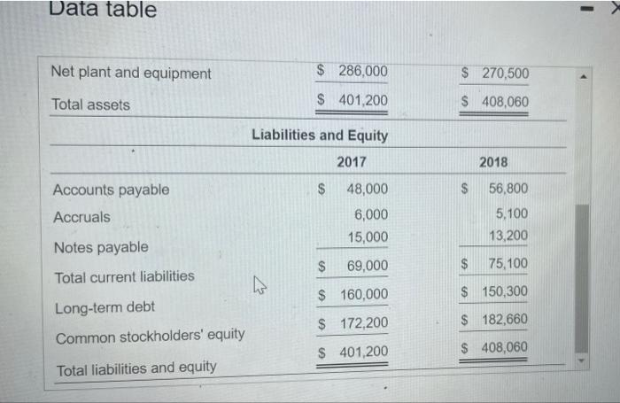 Solved Cash flows from Operating Activities Net income | Chegg.com