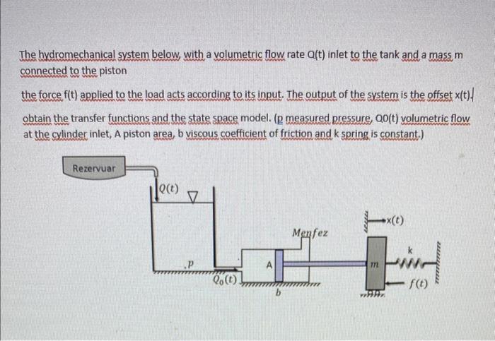 Solved The hydromechanical system below, with a volumetric | Chegg.com