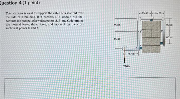 Solved The sky hook is used to support the cable of a | Chegg.com
