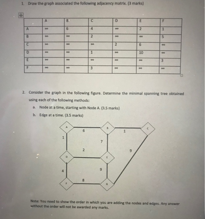 Solved 1. Draw the graph associated the following adjacency | Chegg.com