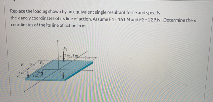 Solved Replace the loading shown by an equivalent single | Chegg.com
