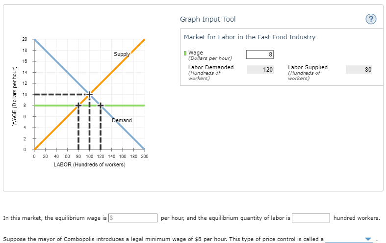 Solved Graph Input ToolMarket for Labor in the Fast Food | Chegg.com