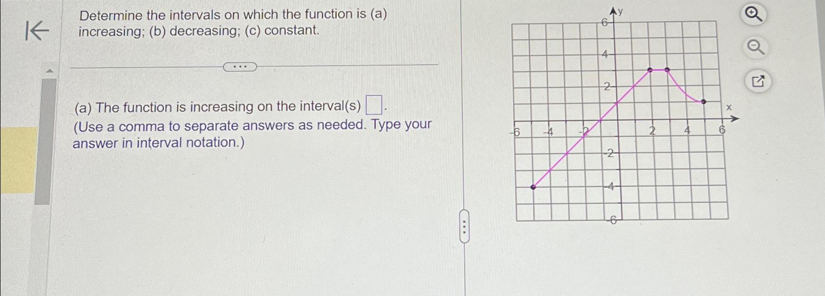Solved Determine the intervals on which the function is (a) | Chegg.com