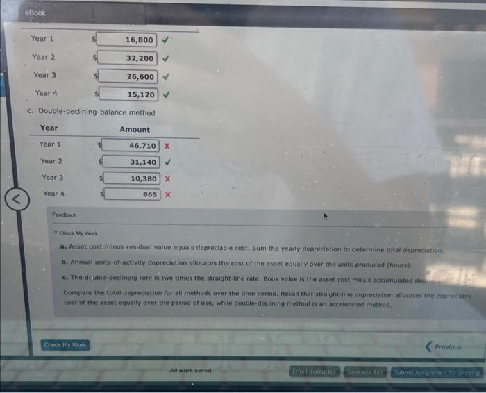 Solved c. Double-declining-balance method Feedbsck * Ginesk | Chegg.com