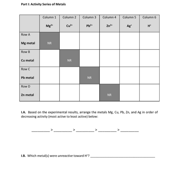 Solved Part I: Activity Series of Metals Column 1 Column 2 | Chegg.com