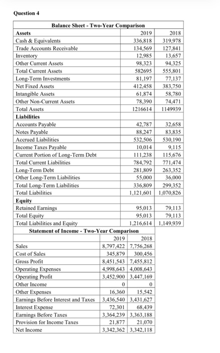Solved Question 4 Balance Sheet - Two-Year Comparison Assets | Chegg.com