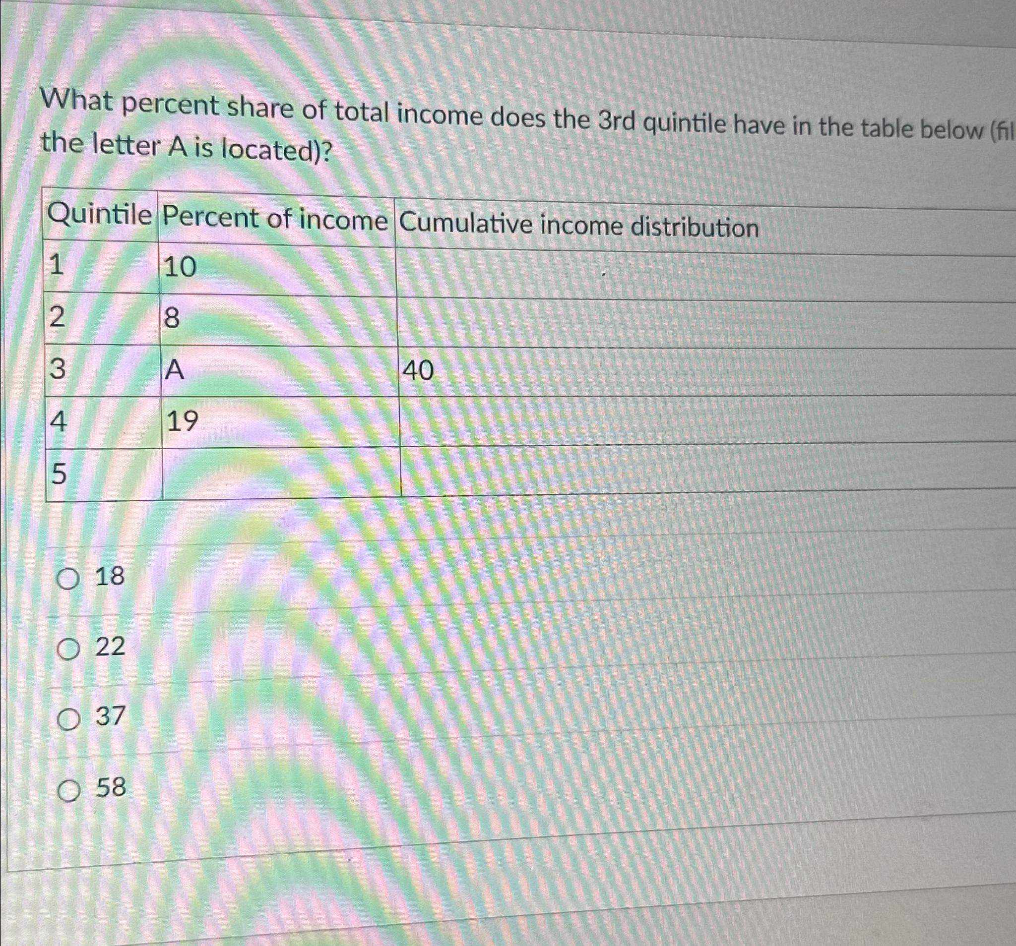 Solved What percent share of total income does the 3rd | Chegg.com