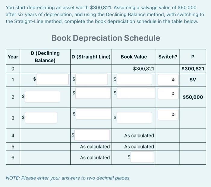 Solved You start depreciating an asset worth $300,821. | Chegg.com