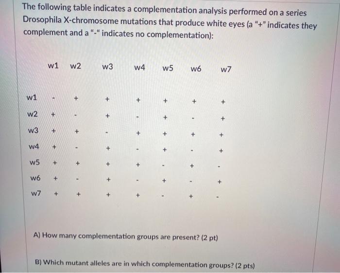 Solved The following table indicates a complementation | Chegg.com