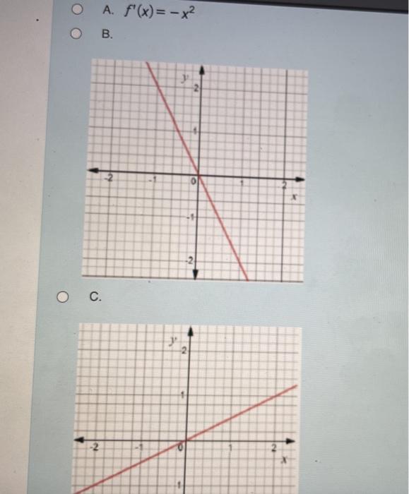 Solved Given the graph of a function y=f(x) below, select | Chegg.com