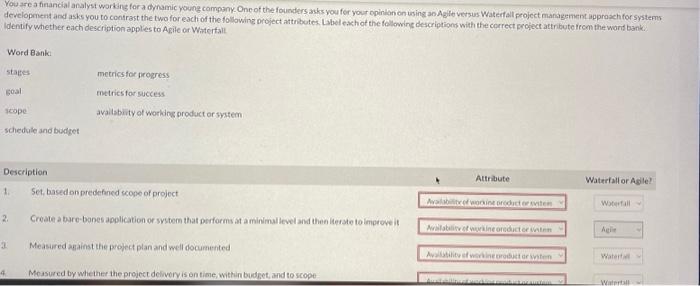 You are a financial analyst working for a dynamic | Chegg.com