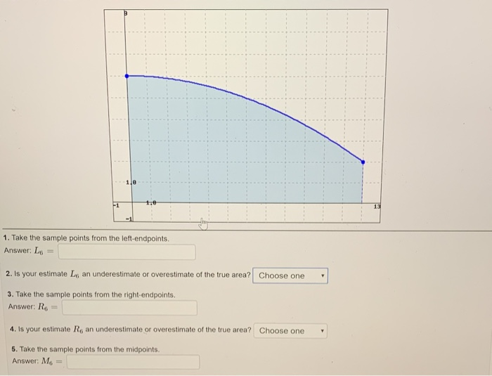 Solved 1. Take the sample points from the left-endpoints. | Chegg.com