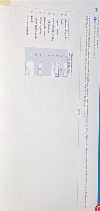 Solved ↑ Consider the following accounts: i (Click the icon | Chegg.com