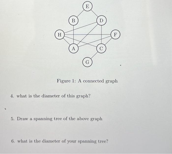 Solved what is the diameter of this graph? Draw a spanning | Chegg.com
