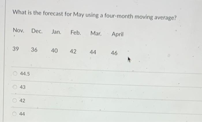 Solved What is the forecast for May using a four-month | Chegg.com
