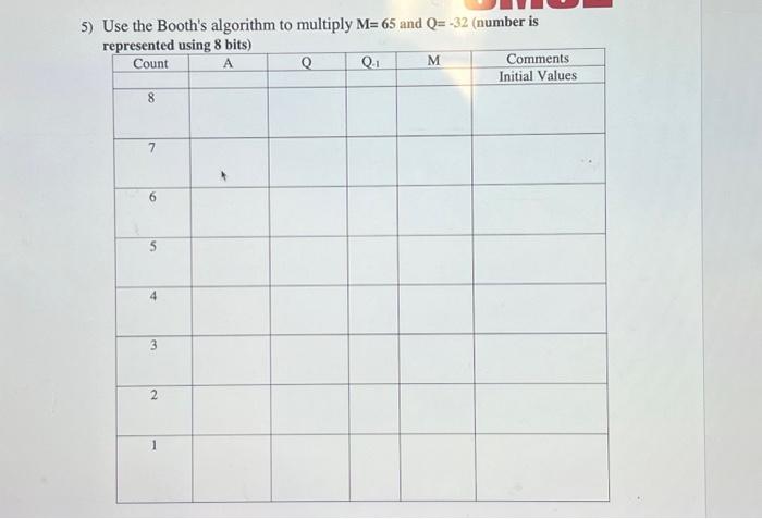 Solved 5) Use the Booth's algorithm to multiply M=65 and | Chegg.com