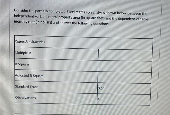 Solved Consider the partially completed Excel regression | Chegg.com