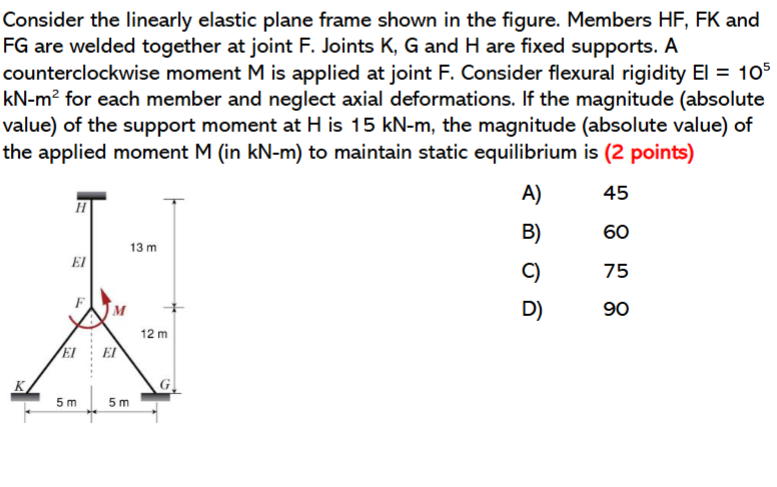 Solved Consider the linearly elastic plane frame shown in | Chegg.com