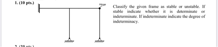 Solved 1. (10 pts.) Hinge Classify the given frame as stable | Chegg.com