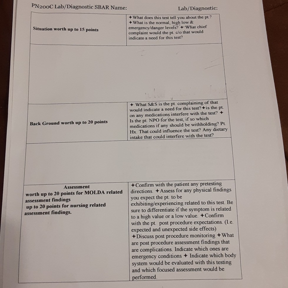 Solved Ngoc Lab/Diagnostie SBAR Name: Lab/Diagnostic + What | Chegg.com