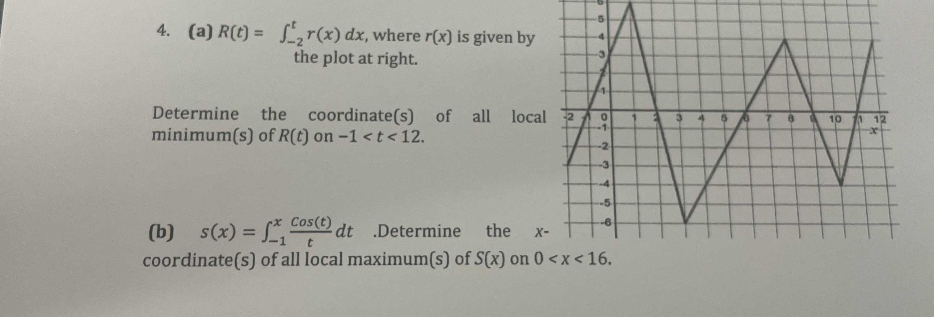 Solved For each function below, sketch a plot of the | Chegg.com