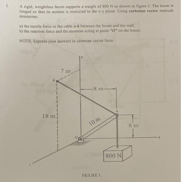 Solved I A rigid, weightless boom supports a weight of 800 N | Chegg.com